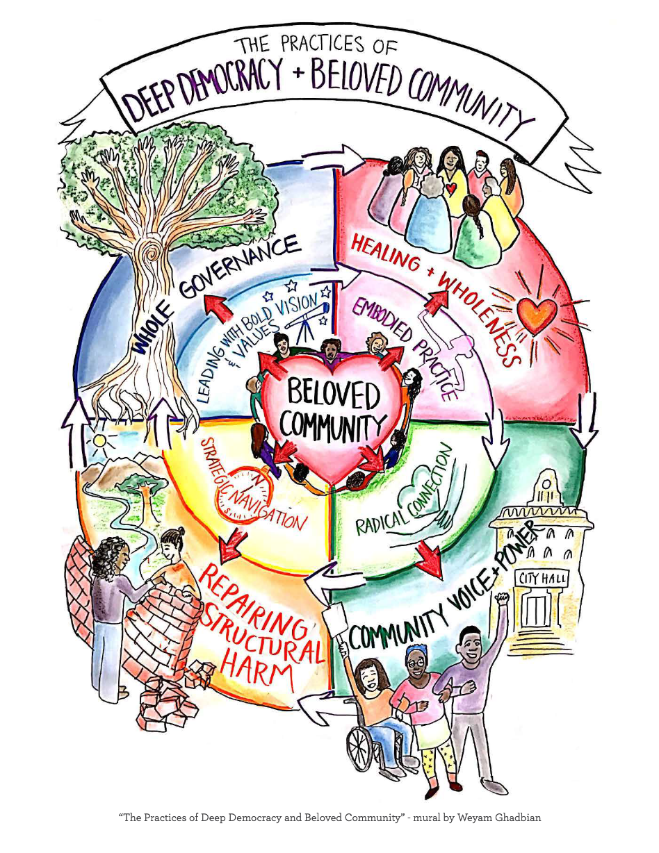 About - Beloved Communities Network